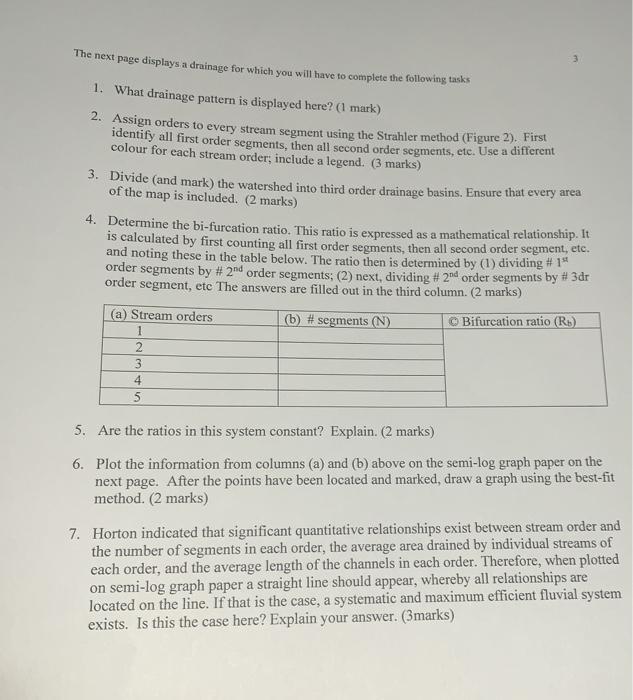 EXERCISE 1: DRAINAGE BASIN ANALYSIS (15 marks) Figure | Chegg.com