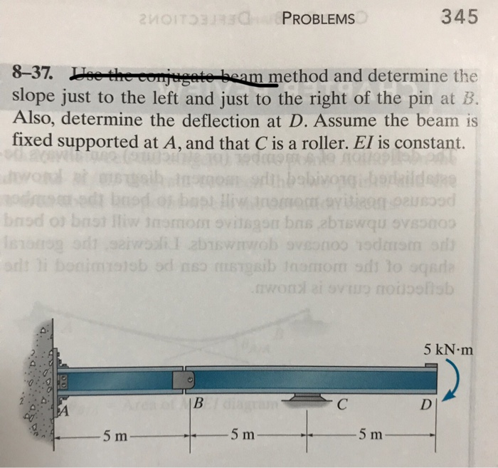 Solved ZVOITO PROBLEMS 345 8–37. Use the conjugate beam | Chegg.com