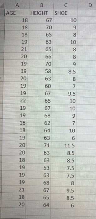Solved 2. Consider SHOE vs HEIGHT. (a) Make a scatter | Chegg.com