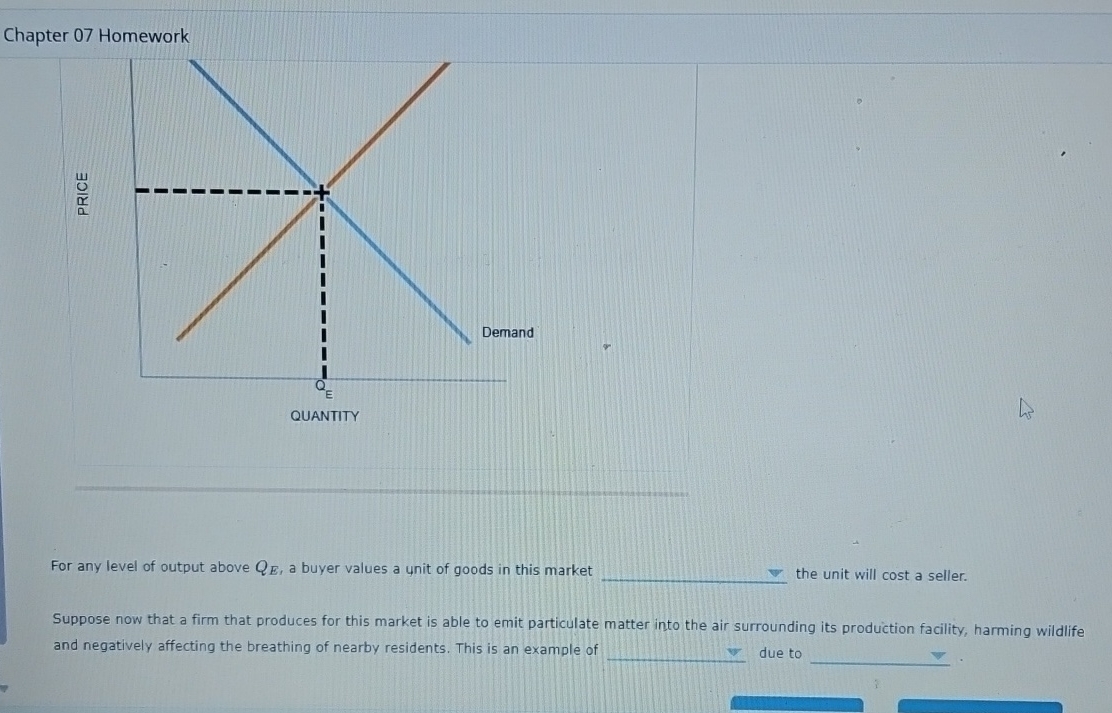 Solved Chapter 07 ﻿HomeworkFor any level of output above QE, | Chegg.com