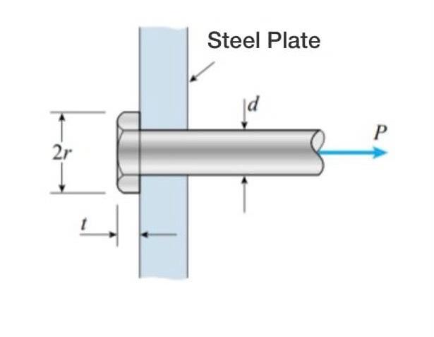 Solved A 12mm shank diameter special purpose bolt passes | Chegg.com