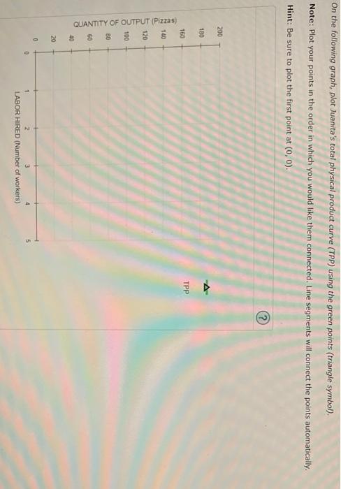 Solved 5. Inputs and outputs Juanita's Performance Pizza is | Chegg.com