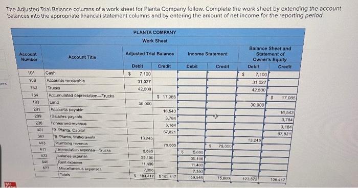 The Adjusted Trial Balance columns of a work sheet | Chegg.com