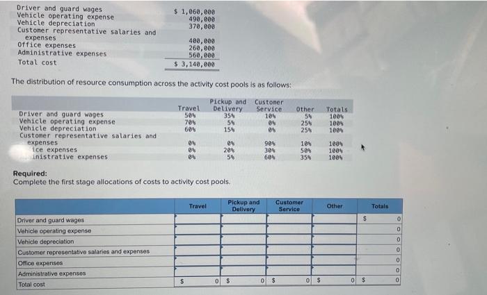 Solved Required: 1. Prepare the first-stage allocation of | Chegg.com
