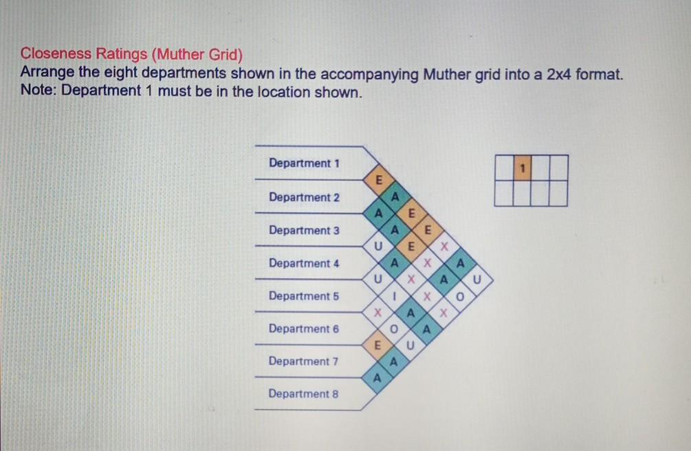 Solved Closeness Ratings (Muther Grid) Arrange the eight | Chegg.com
