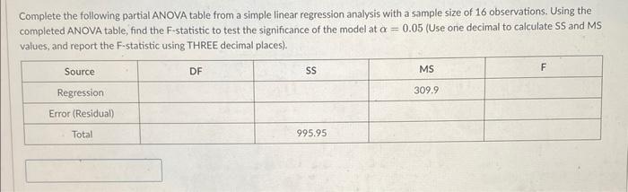 Solved Complete the following partial ANOVA table from a | Chegg.com