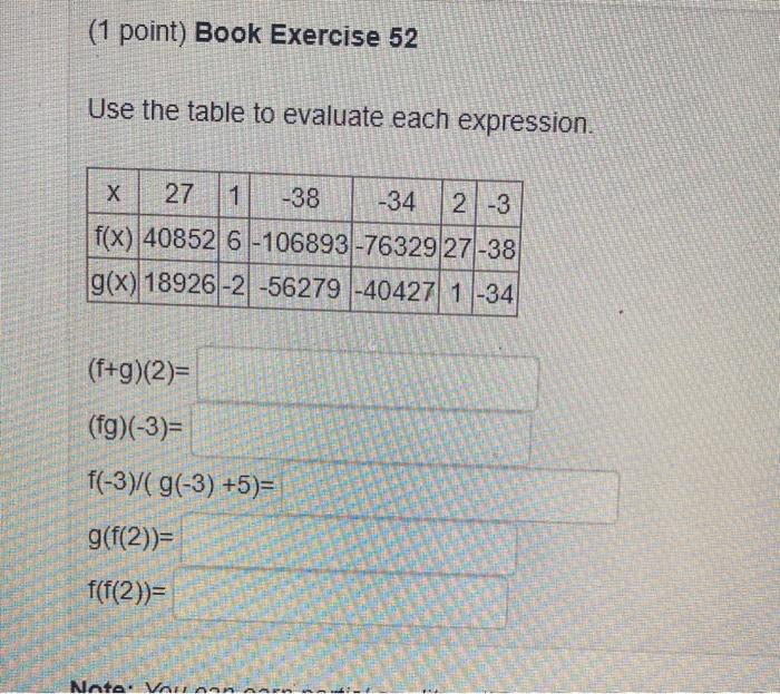 Solved Use the table to evaluate each expression. (f+g)(2)= | Chegg.com