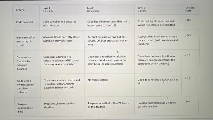 Solved Write a program that will either read integer values | Chegg.com