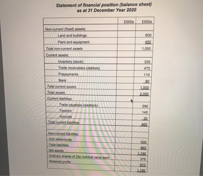 Solved Statement of financial position (balance sheet) as at | Chegg.com