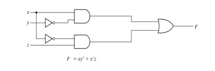 Solved Build the following circuit on Tinkercad and MUST use | Chegg.com