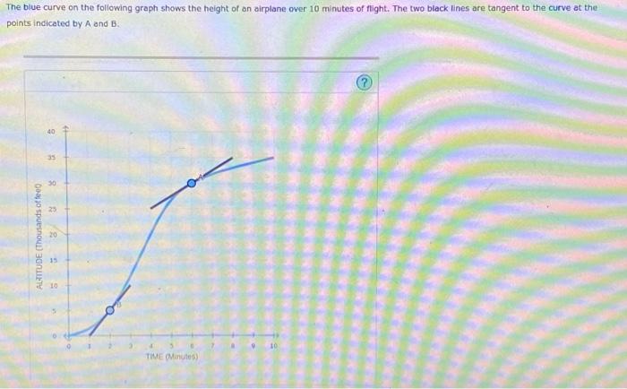 Solved The blue curve on the following graph shows the | Chegg.com