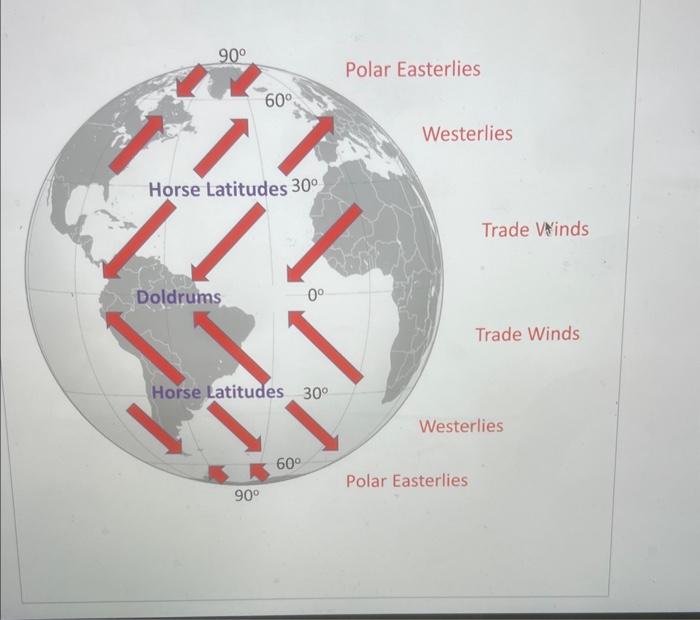 Solved The Earth contains five major wind zones: are the | Chegg.com