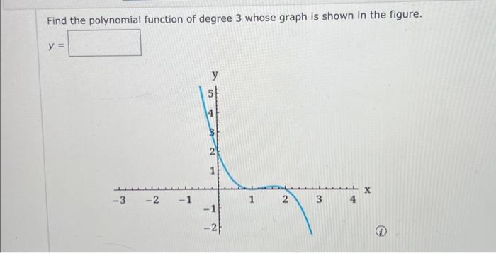 Solved Find the polynomial function of degree 3 whose graph | Chegg.com