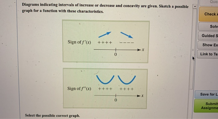 Solved Que Diagrams indicating intervals of increase or | Chegg.com
