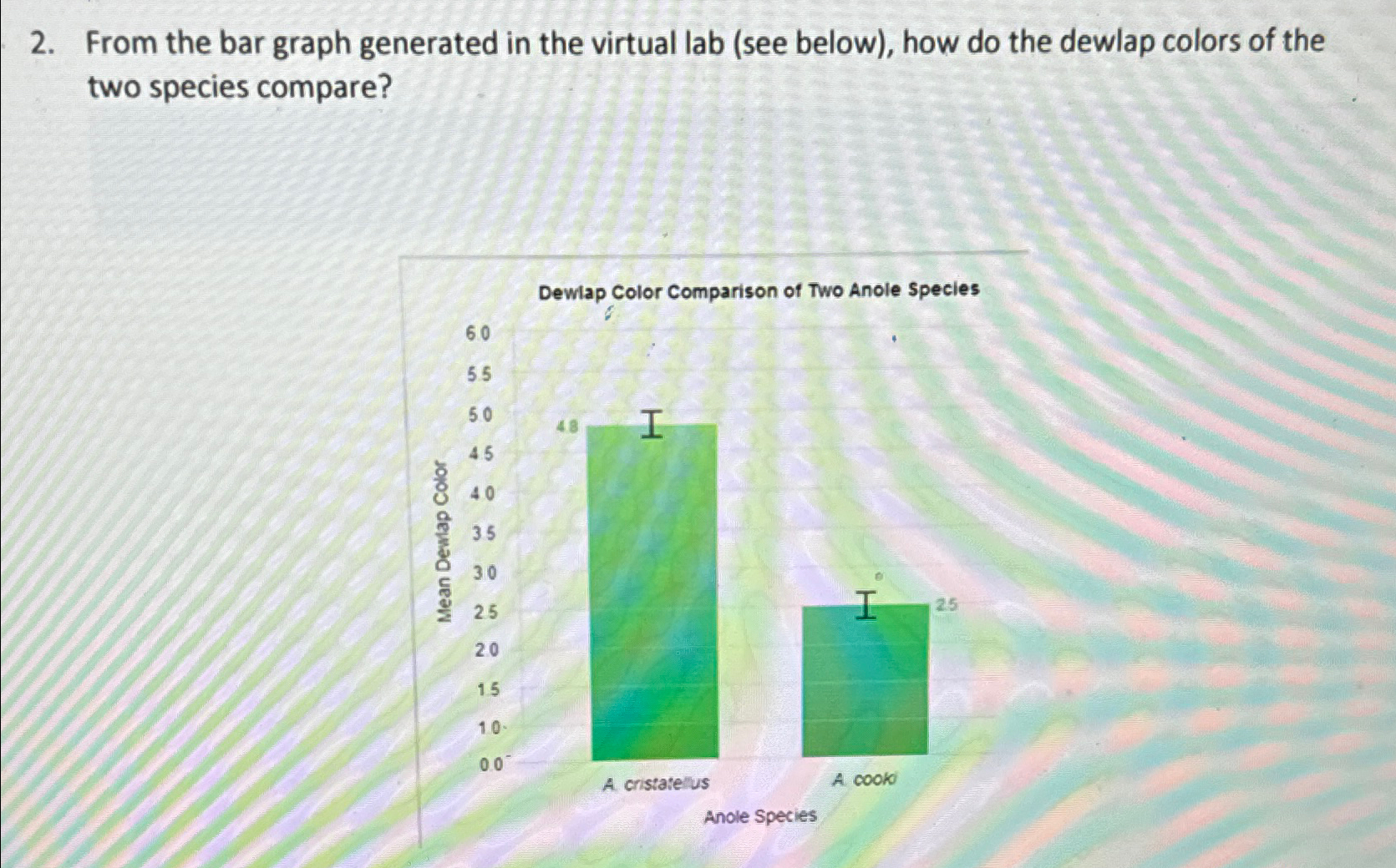 Solved From the bar graph generated in the virtual lab (see | Chegg.com