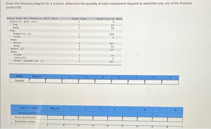 Solved hi please clearly answer what goes in each chart box! | Chegg.com