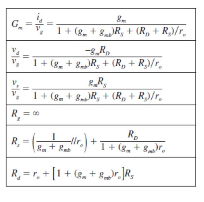 1. What is body effect in MOSFET ? refer to page 360 | Chegg.com