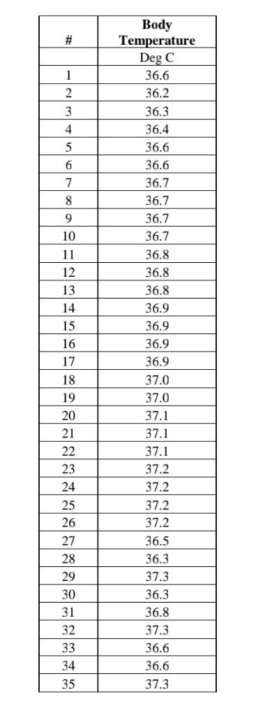 Solved \\begin{tabular}{|c|c|} \\hline\\( \\# \\) & \\( | Chegg.com