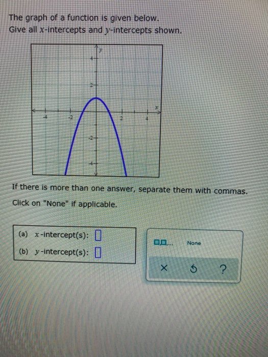 Solved The graph of a function is given below. Give all | Chegg.com