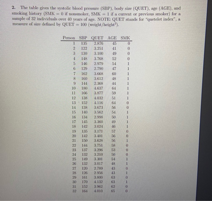Solved 2. The table gives the systolic blood pressure (SBP), | Chegg.com