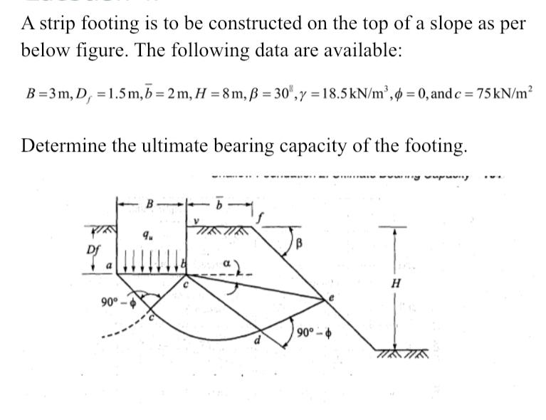 Solved A strip footing is to be constructed on the top of a | Chegg.com