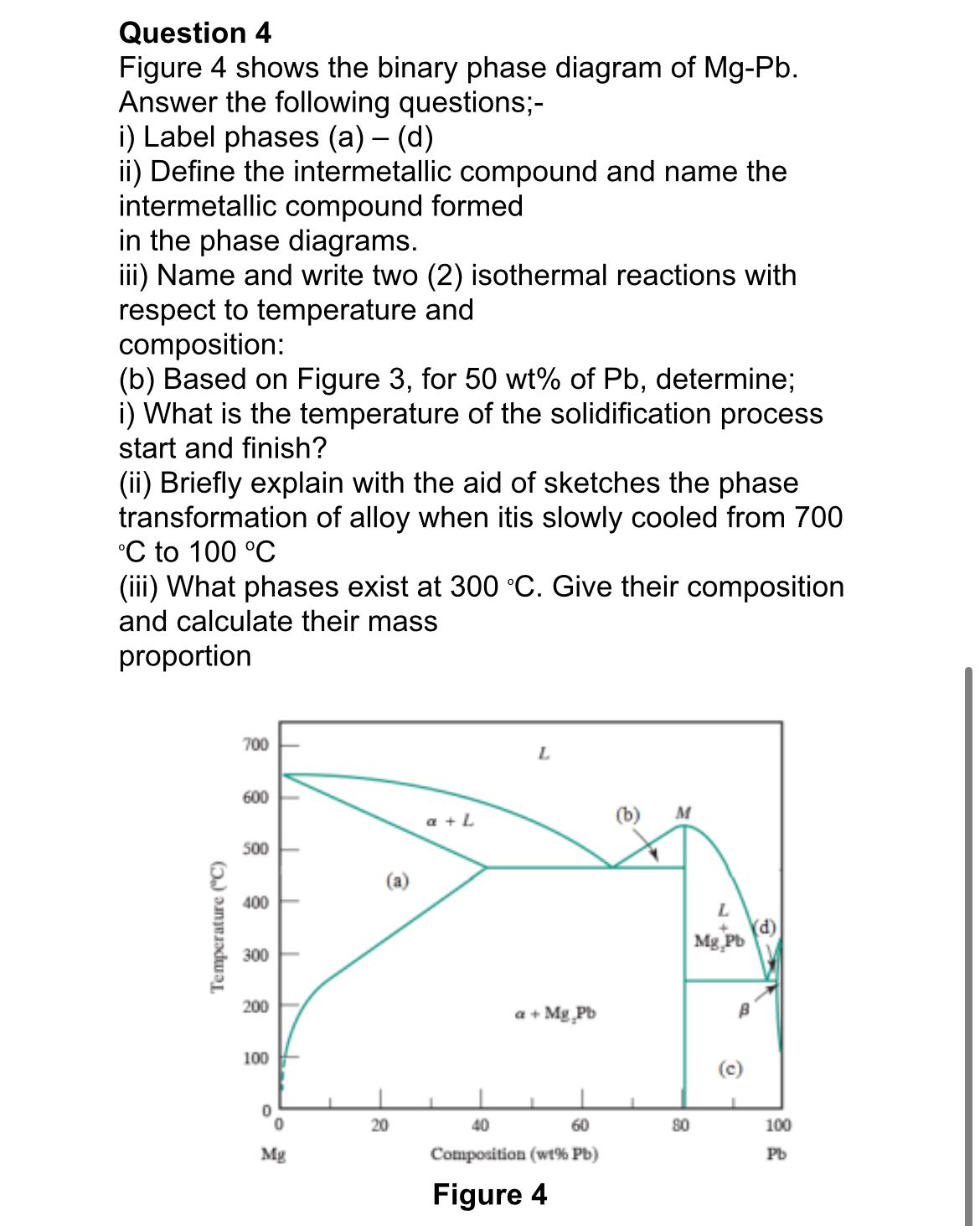 Solved Question 4Figure 4 ﻿shows the binary phase diagram of | Chegg.com