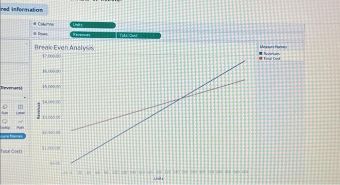 Solved red information Revenues) Size N Tooltip Path Sure | Chegg.com