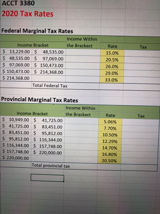ACCT 3380 2020 Tax Rates Tax Federal Marginal Tax | Chegg.com