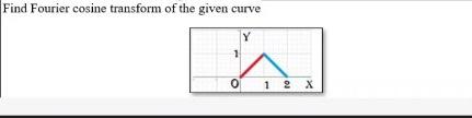Solved Find Fourier cosine transform of the given curve | Chegg.com