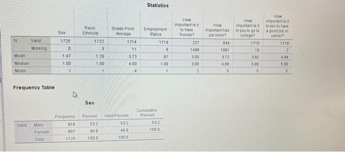 Solved Statistics Frequency Table Race-Ethnicity Grade | Chegg.com