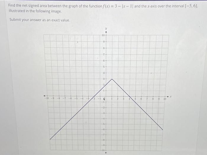 Solved Find the net signed area between the graph of the | Chegg.com