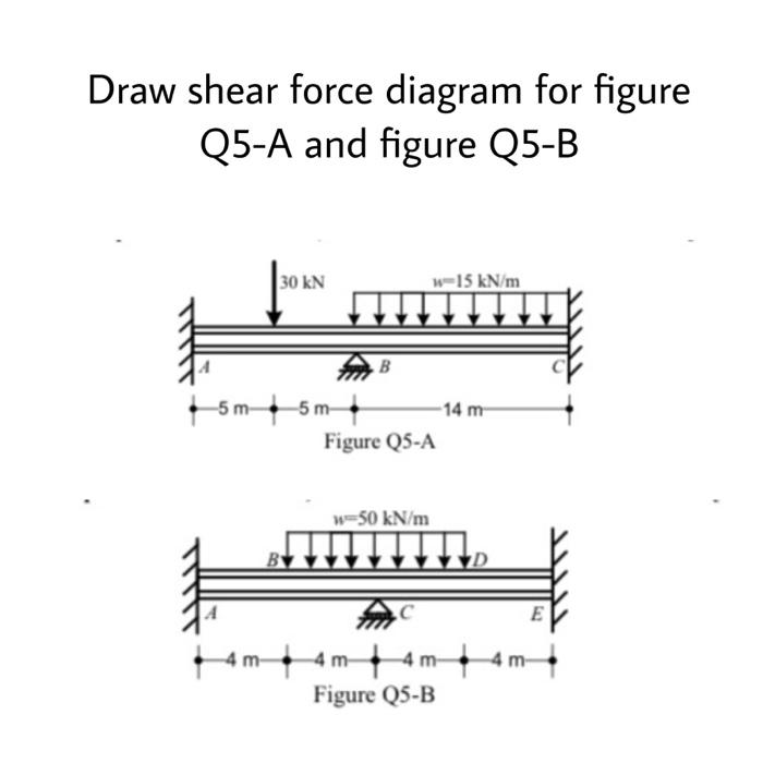 Solved Draw shear force diagram for figure Q5-A and figure | Chegg.com