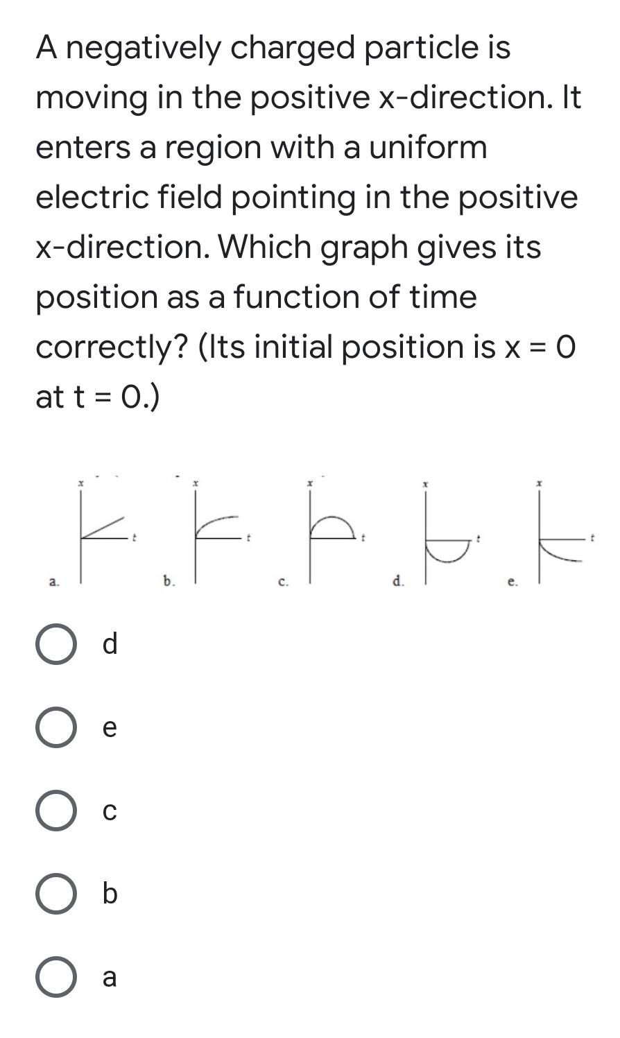 Solved A negatively charged particle is moving in the | Chegg.com