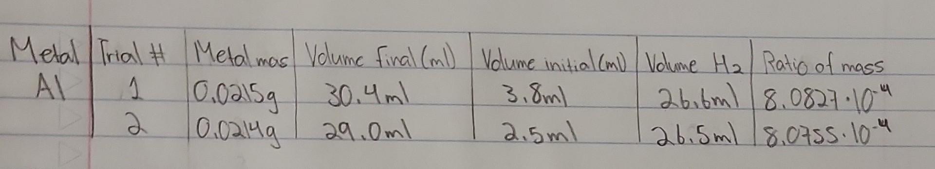 Solved POST-LAB Discussion QUESTIONS Question 1 (4 marks) - | Chegg.com