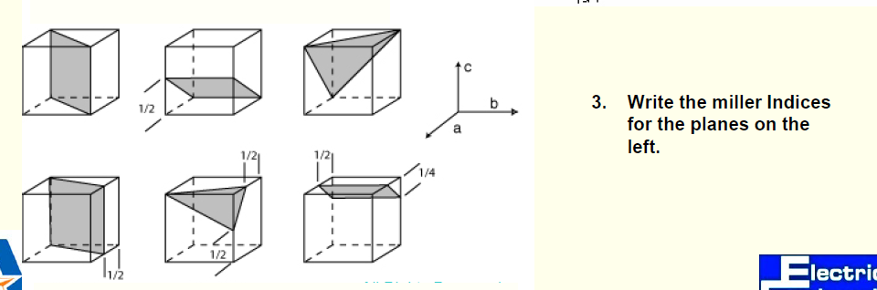 Solved Determine the Miller Indices ofWrite the miller | Chegg.com