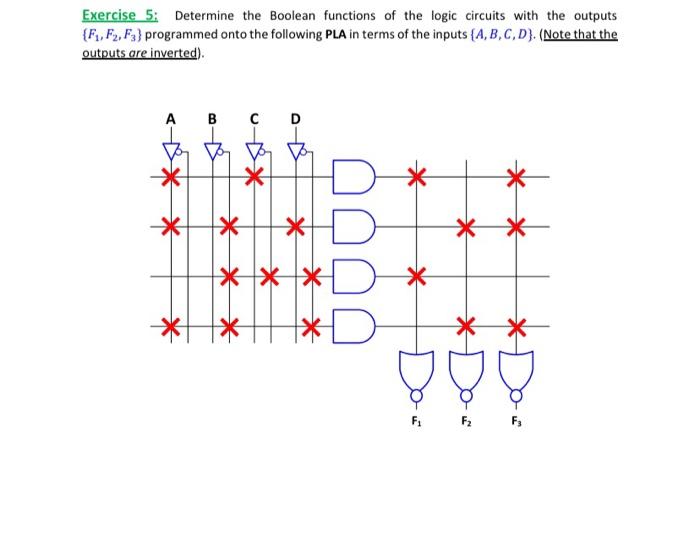 Exercise 5: Determine the Boolean functions of the | Chegg.com