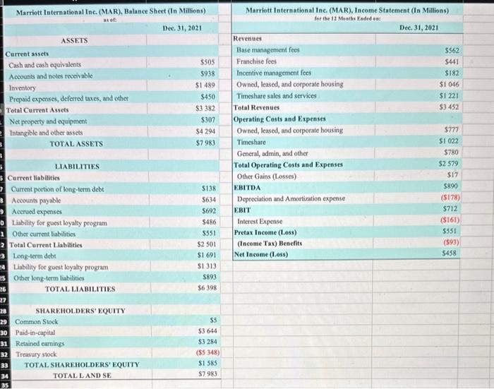 Solved 1. Use the financial statements from Marriott | Chegg.com
