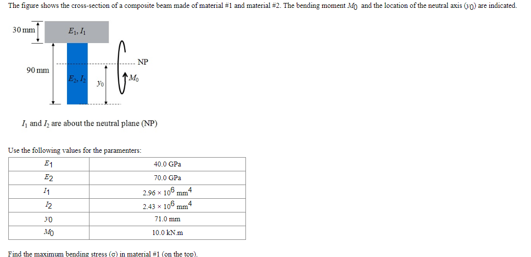 The figure shows the cross-section of a composite | Chegg.com