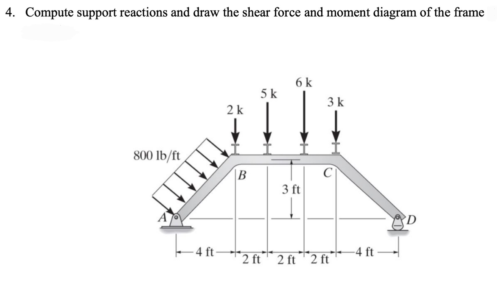 Solved Compute support reactions and draw the shear force | Chegg.com