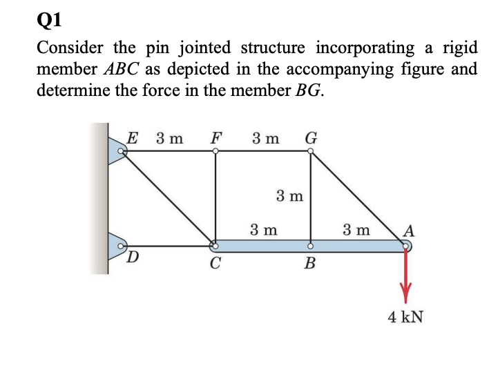 Solved Q1Consider the pin jointed structure incorporating a | Chegg.com