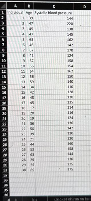 Solved The systolic blood pressure dataset (in the third | Chegg.com