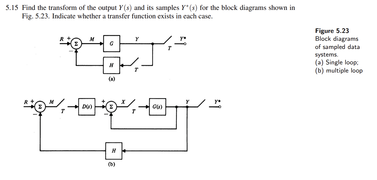 Solved 5.15 ﻿Find the transform of the output Y(s) ﻿and its | Chegg.com