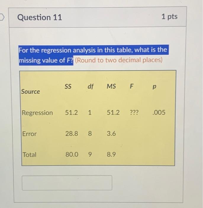 Question 11 For the regression analysis in this | Chegg.com