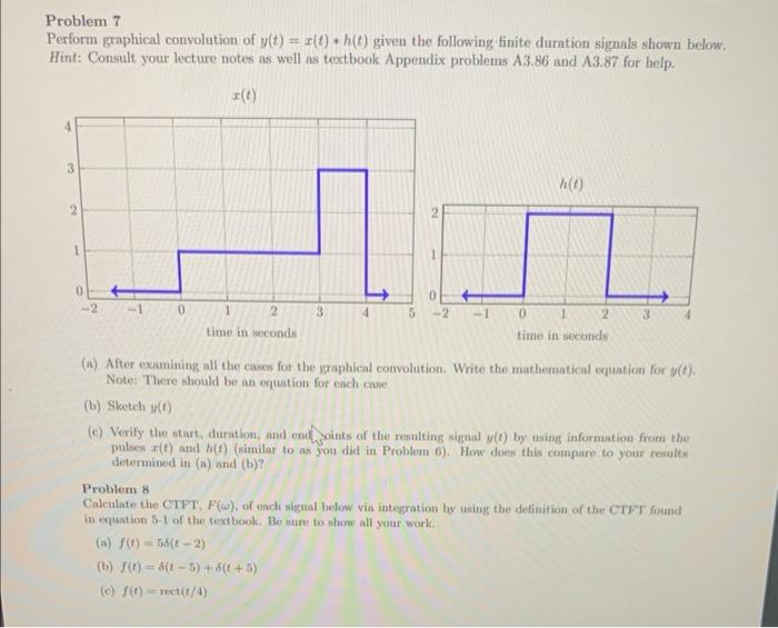 Solved Problem 7 Perform graphical convolution of | Chegg.com