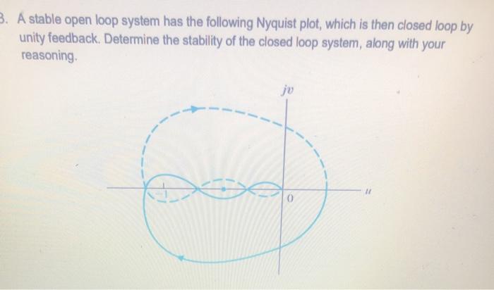 Solved 3. A stable open loop system has the following | Chegg.com