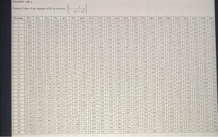 Solved Exercise 14A-6 (Static) Basic Present Value Concepts | Chegg.com