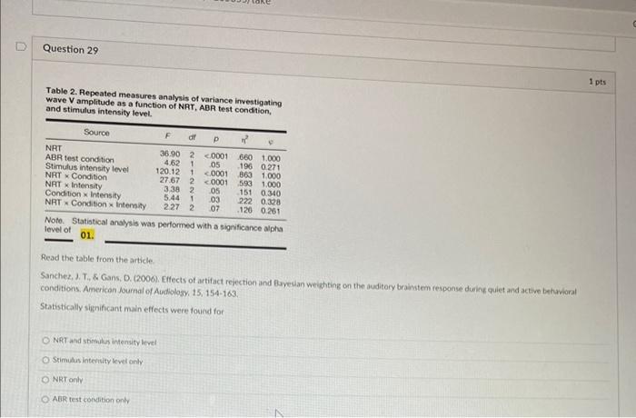 Solved Table 2. Repeated measures analysis of variance | Chegg.com