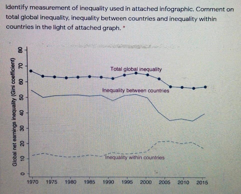 Solved Identify measurement of inequality used in attached | Chegg.com