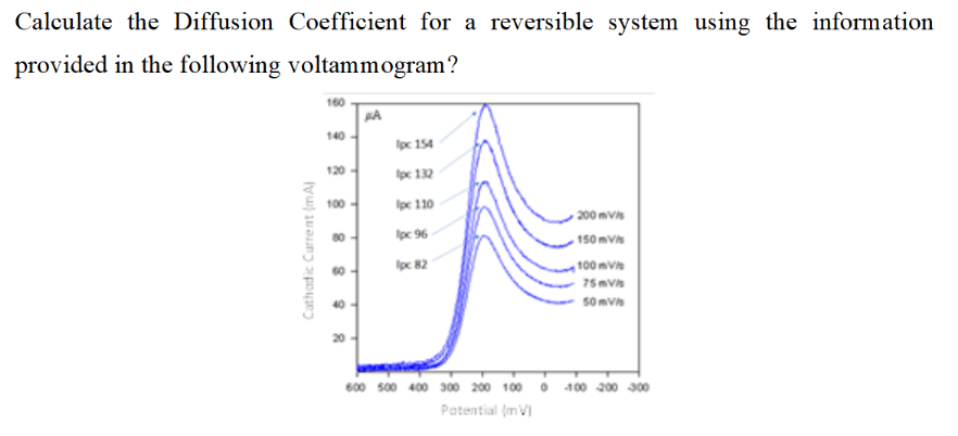 Solved Calculate the Diffusion Coefficient for a reversible | Chegg.com