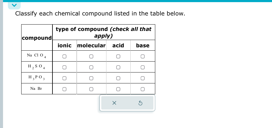Solved Classify each chemical compound listed in the table | Chegg.com